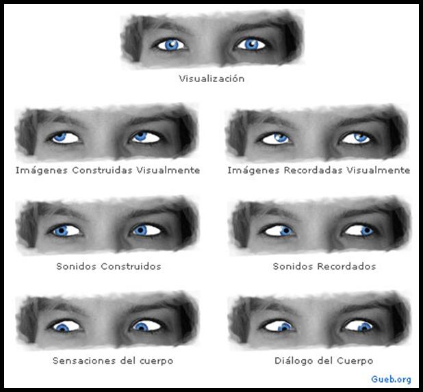 ROGRAMACION NEUROLINGUISTICA